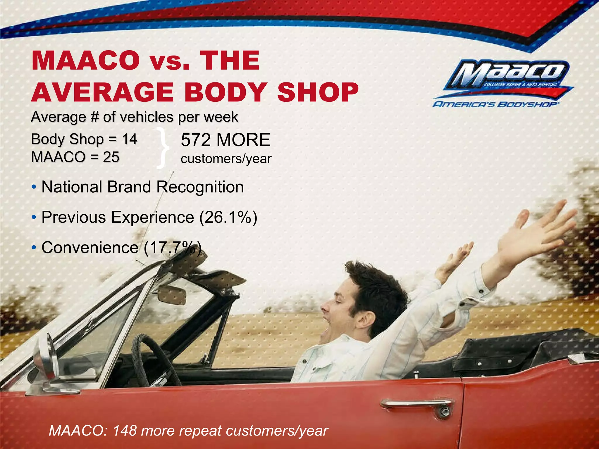 Maaco Franchise Opportunities | PPT