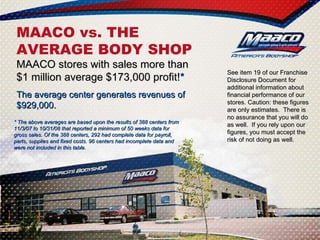 Maaco Franchise Opportunities | PPT