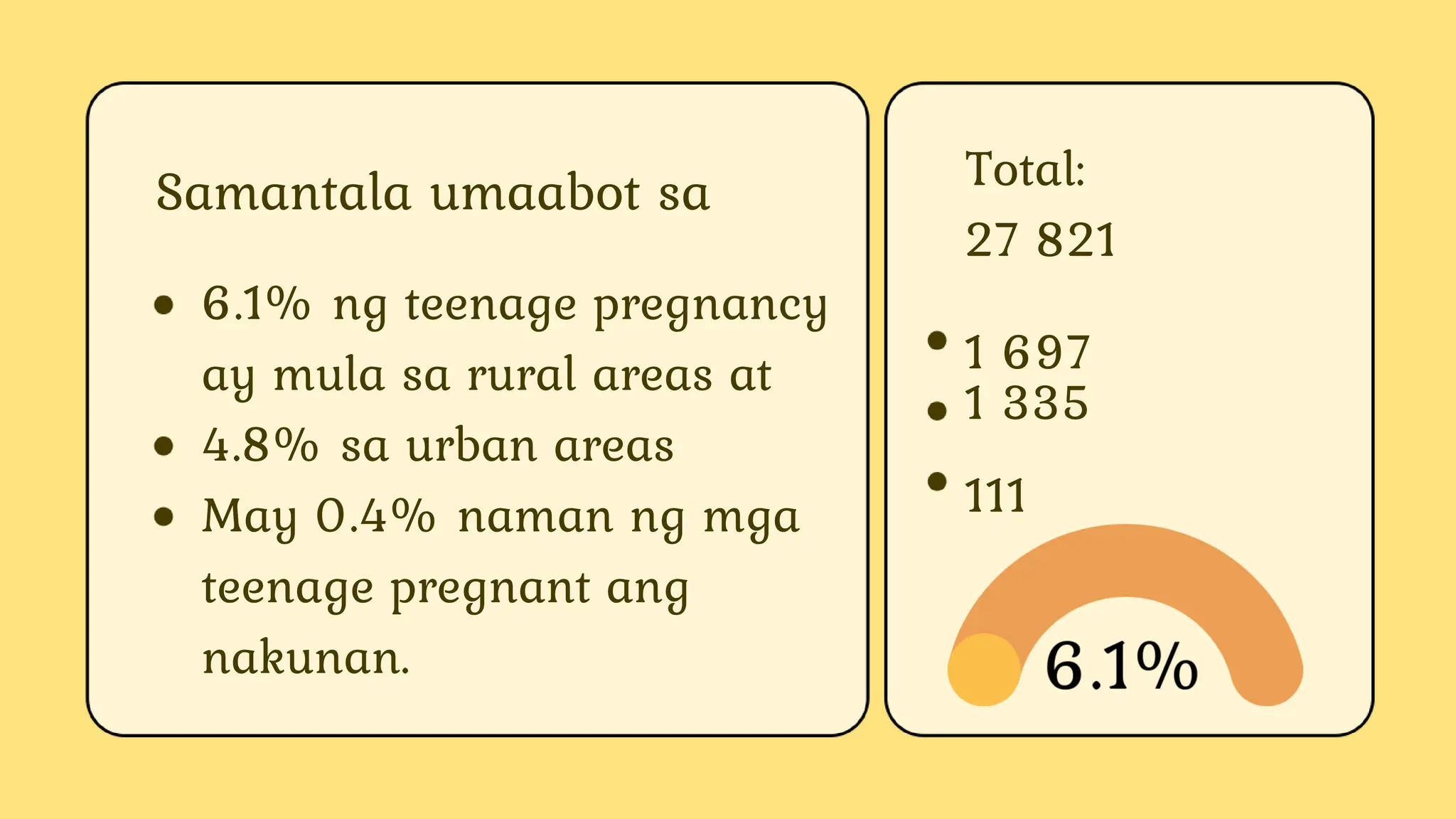 Maagang Pagbubuntis -- Teenage Pregnancy | PPTX