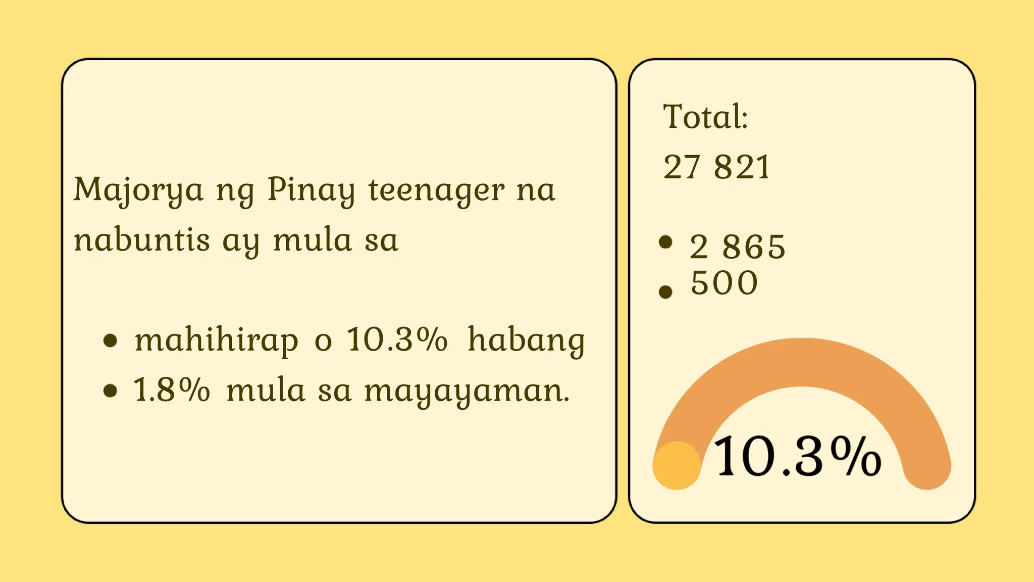 Maagang Pagbubuntis -- Teenage Pregnancy | PPTX