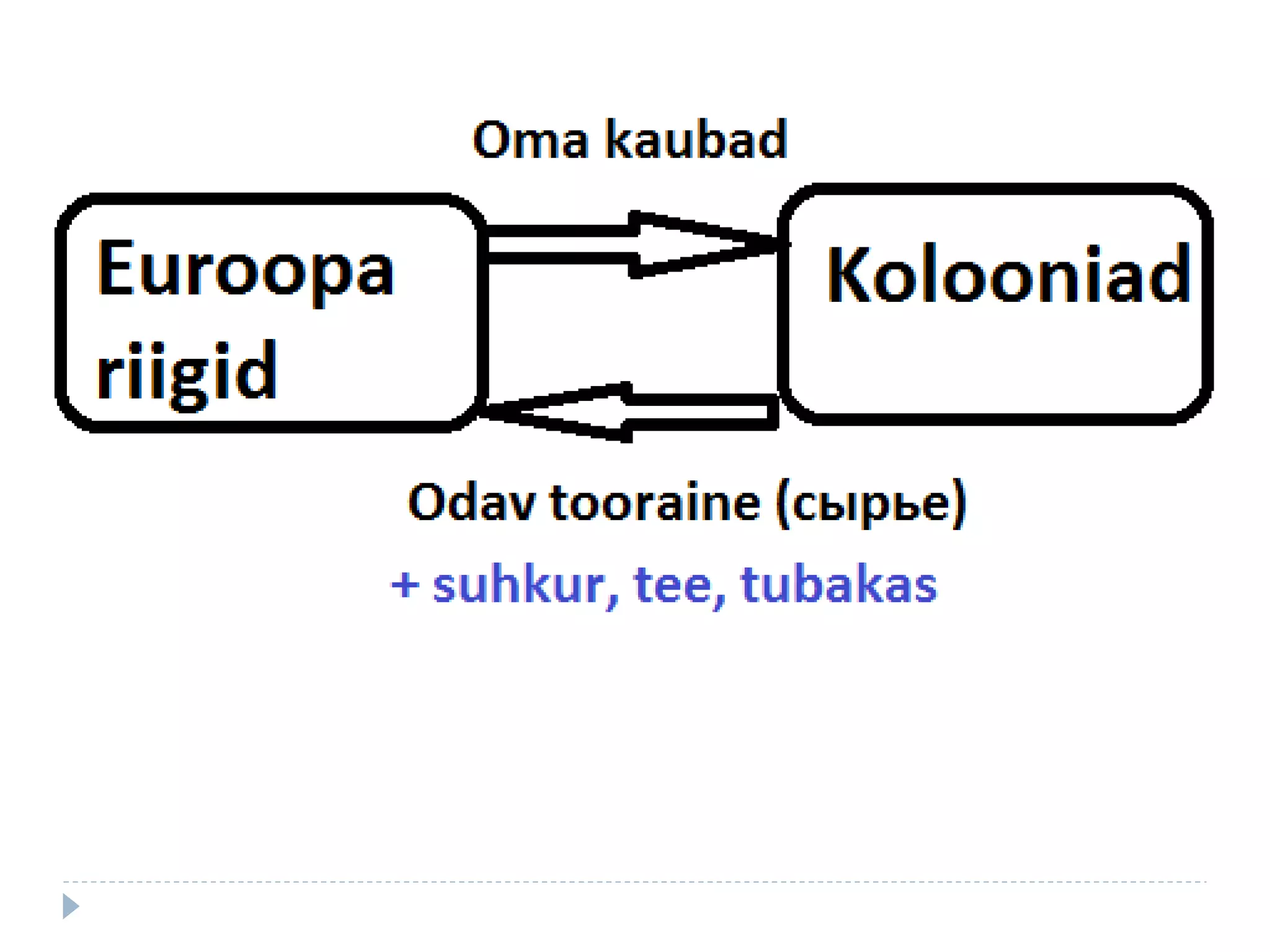 Maailma jagamine | PPT