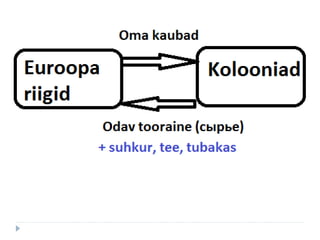 Maailma jagamine | PPT