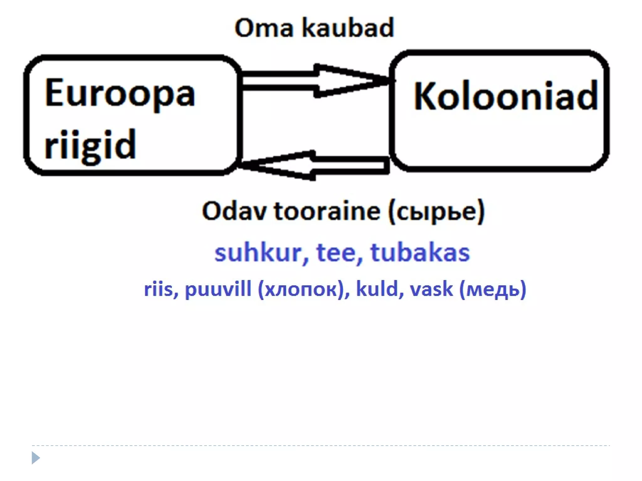 Maailma jagamine | PPT