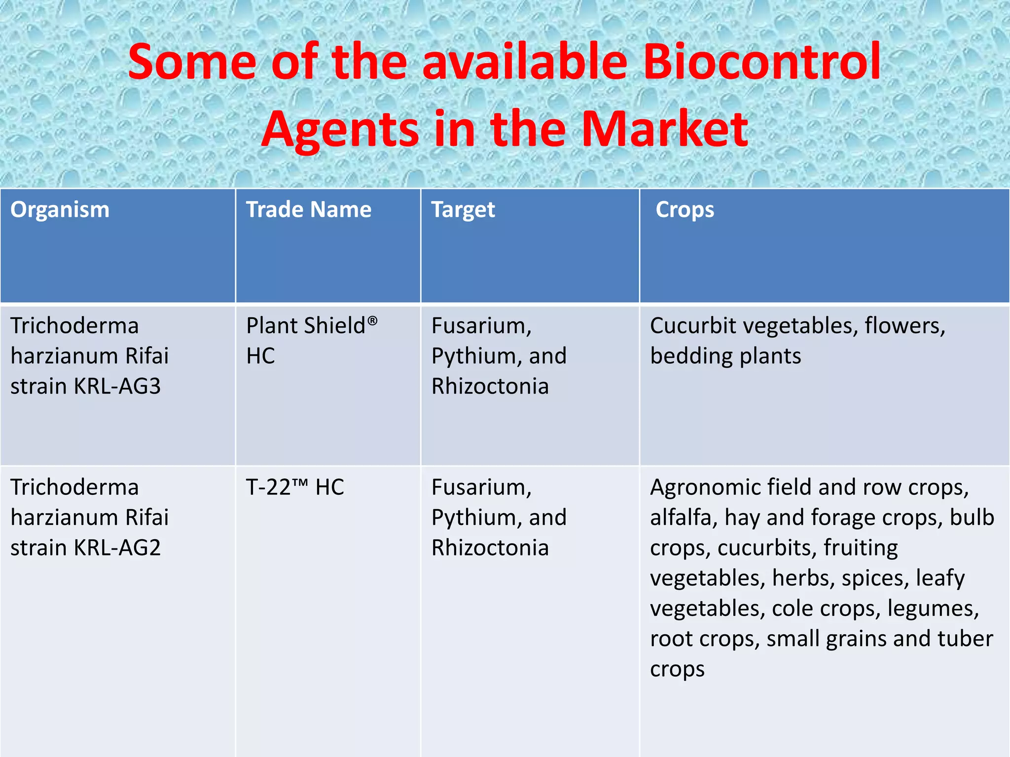 Bio-control Agents | PPTX