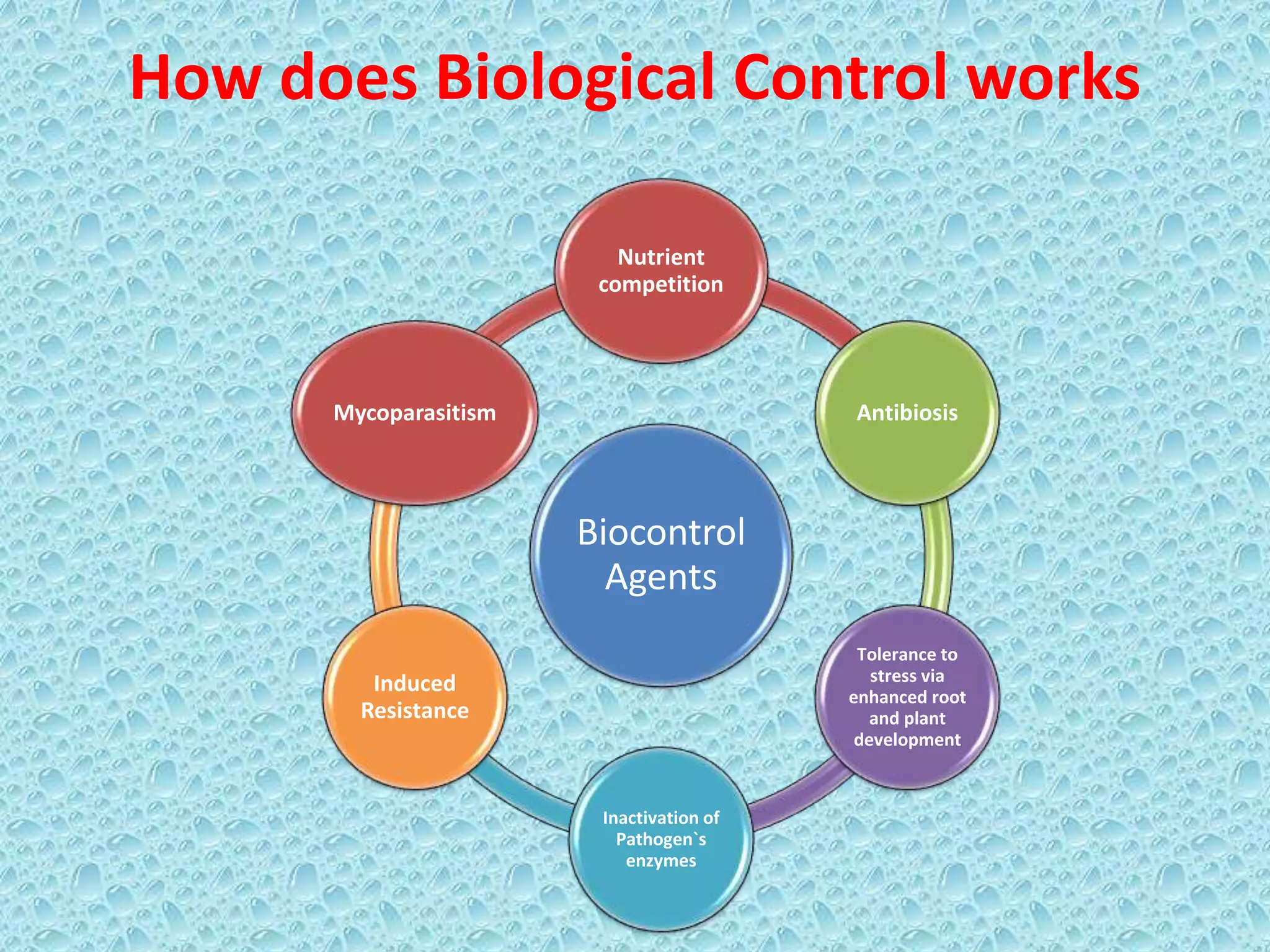 Biocontrol agents | PPTX