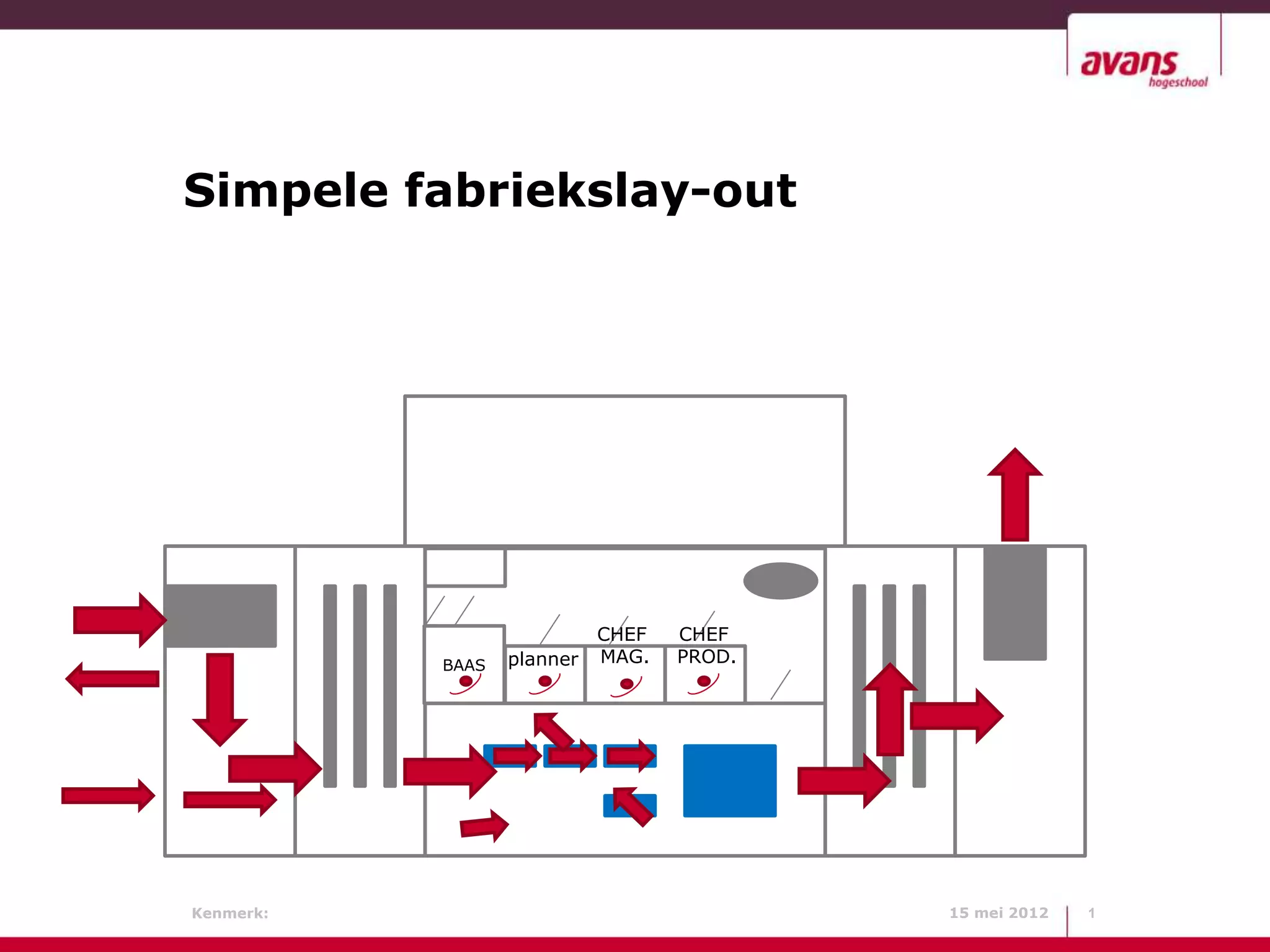 Maak hier opdracht steady state model (animatie in ppt) (1) | PPTX