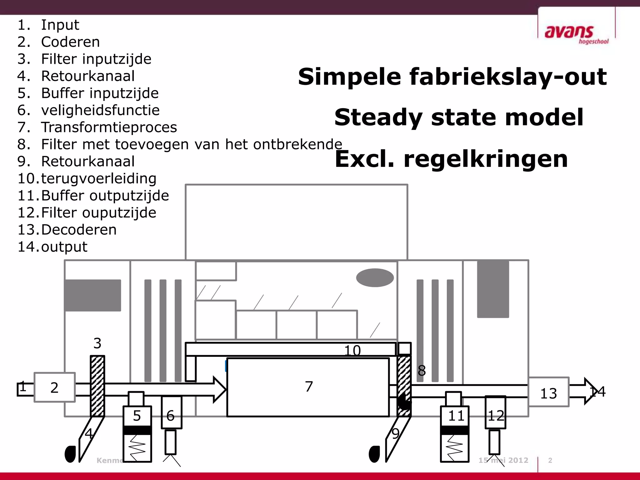 Maak hier opdracht steady state model (animatie in ppt) (1) | PPTX