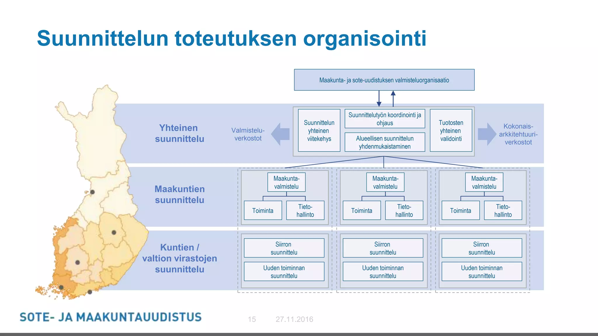 Maakuntien yhteisen arkkitehtuurin suunnittelu | PPTX