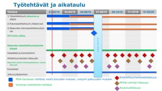 Maakuntien viitearkkitehtuuri - viitearkkitehtuurin päivitys | PPT