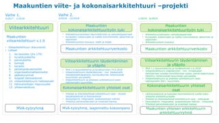 Maakuntien viitearkkitehtuuri - viitearkkitehtuurin päivitys | PPT