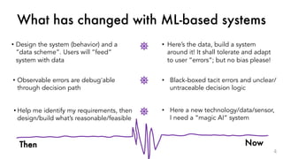 How Can Software Engineering Support AI | PPT