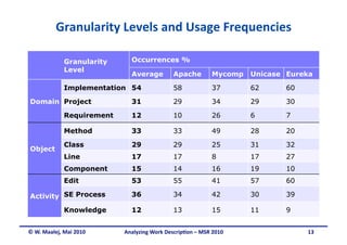 Can Development Work Describe Itself? | PDF