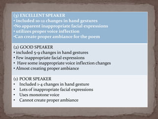 Descriptors in Rubrics (Education) | PPTX