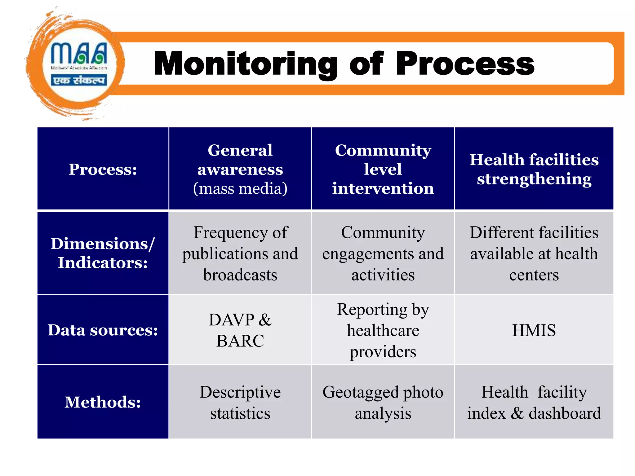 Monitoring and Evaluation Framework for MAA: Mothers’ Absolute ...