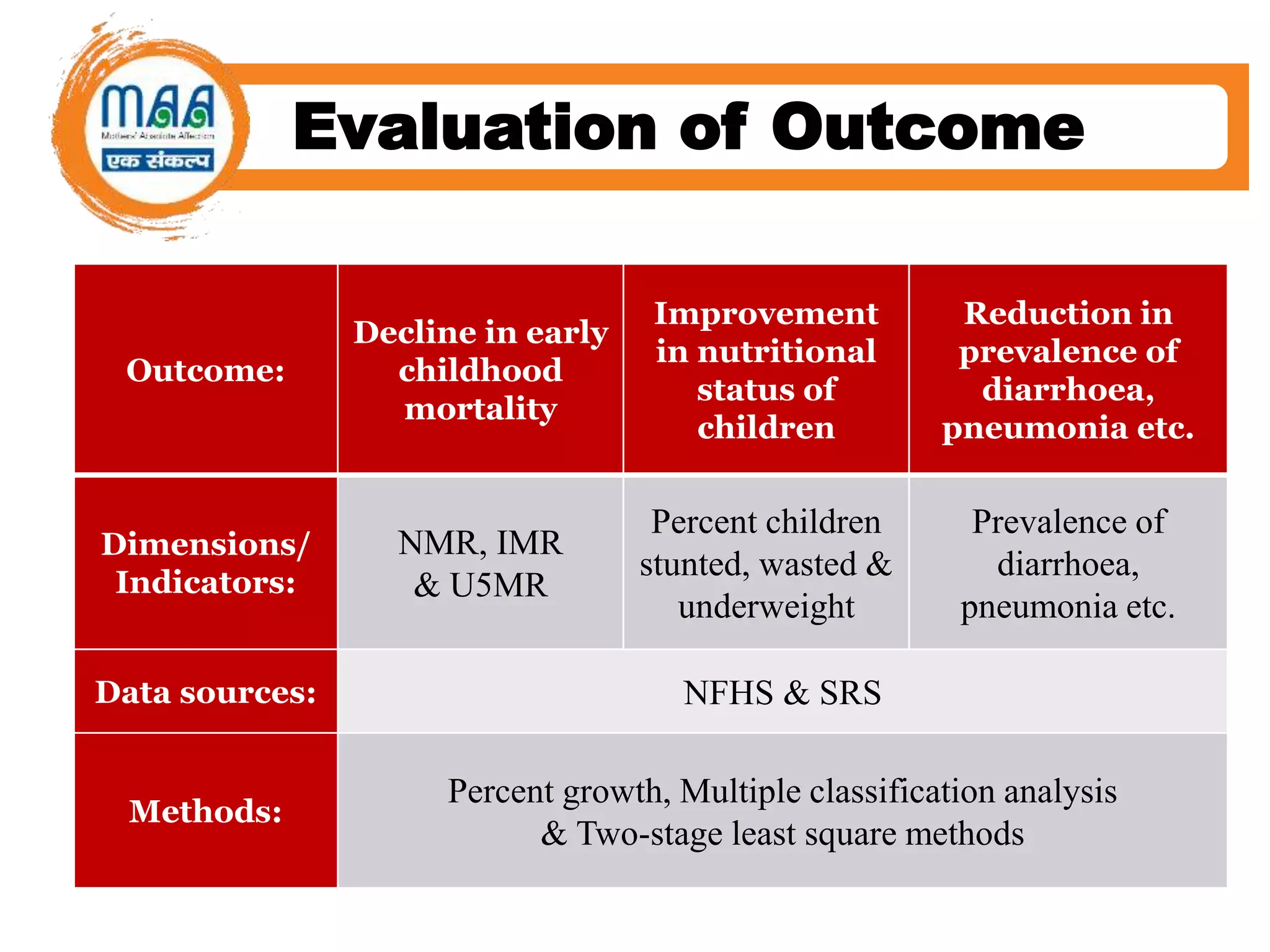 Monitoring and Evaluation Framework for MAA: Mothers’ Absolute ...