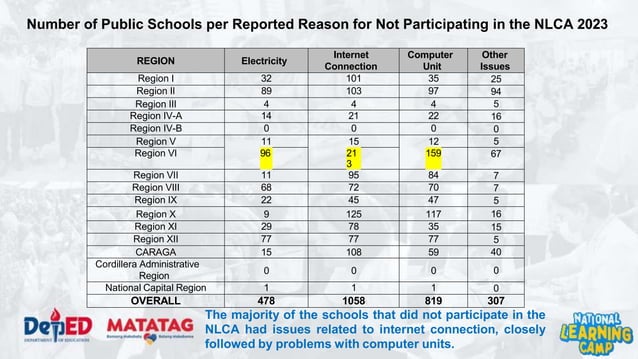 MaamGladys_NLCA Administration Orientation Presentation.pptx