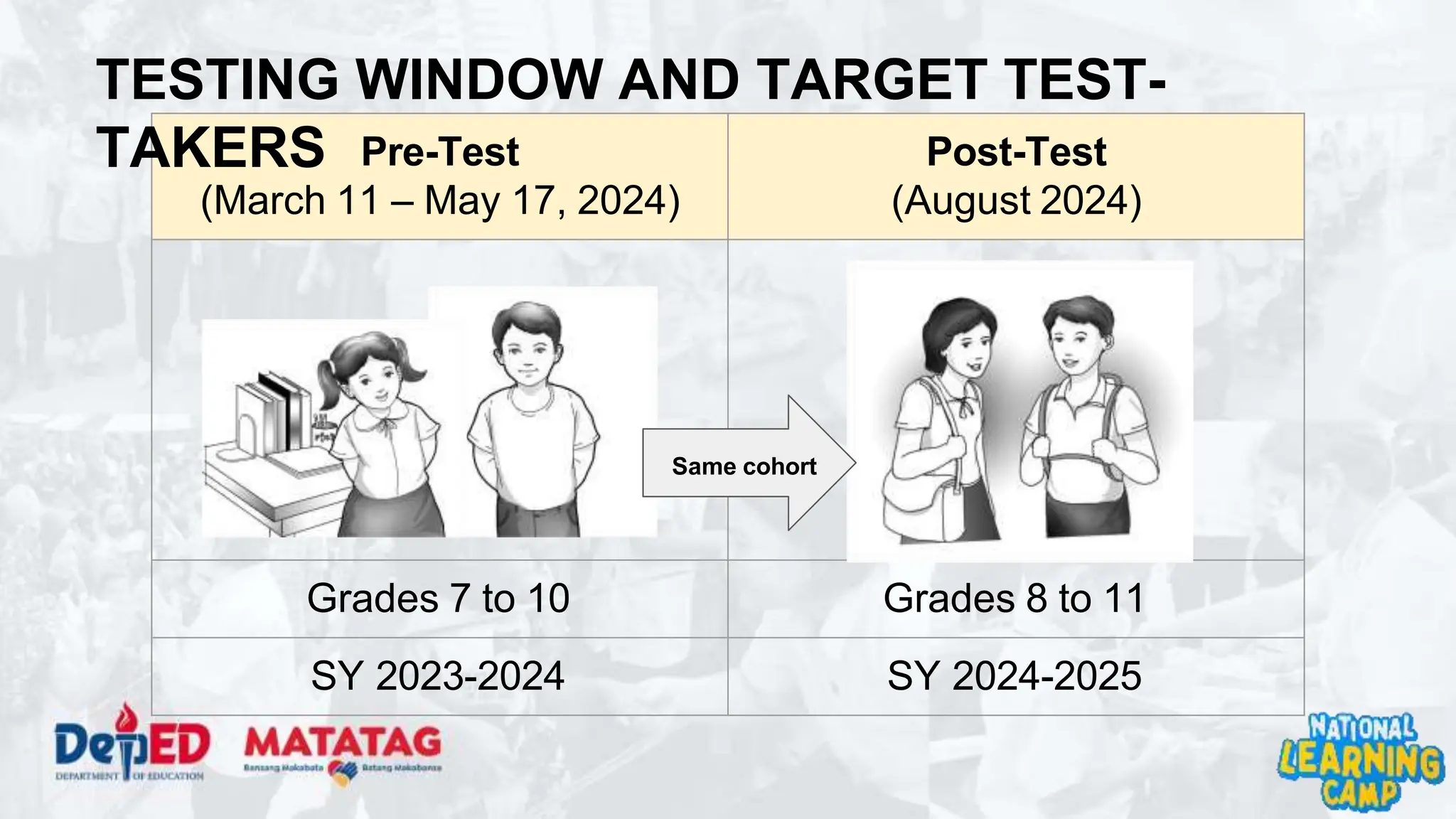 NLCA Administration Orientation Presentation | PPTX