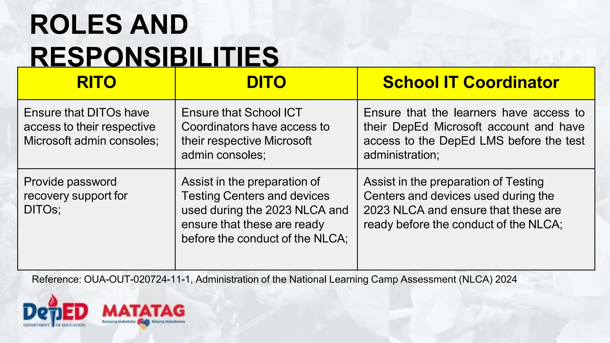 NLCA Administration Orientation Presentation | PPTX