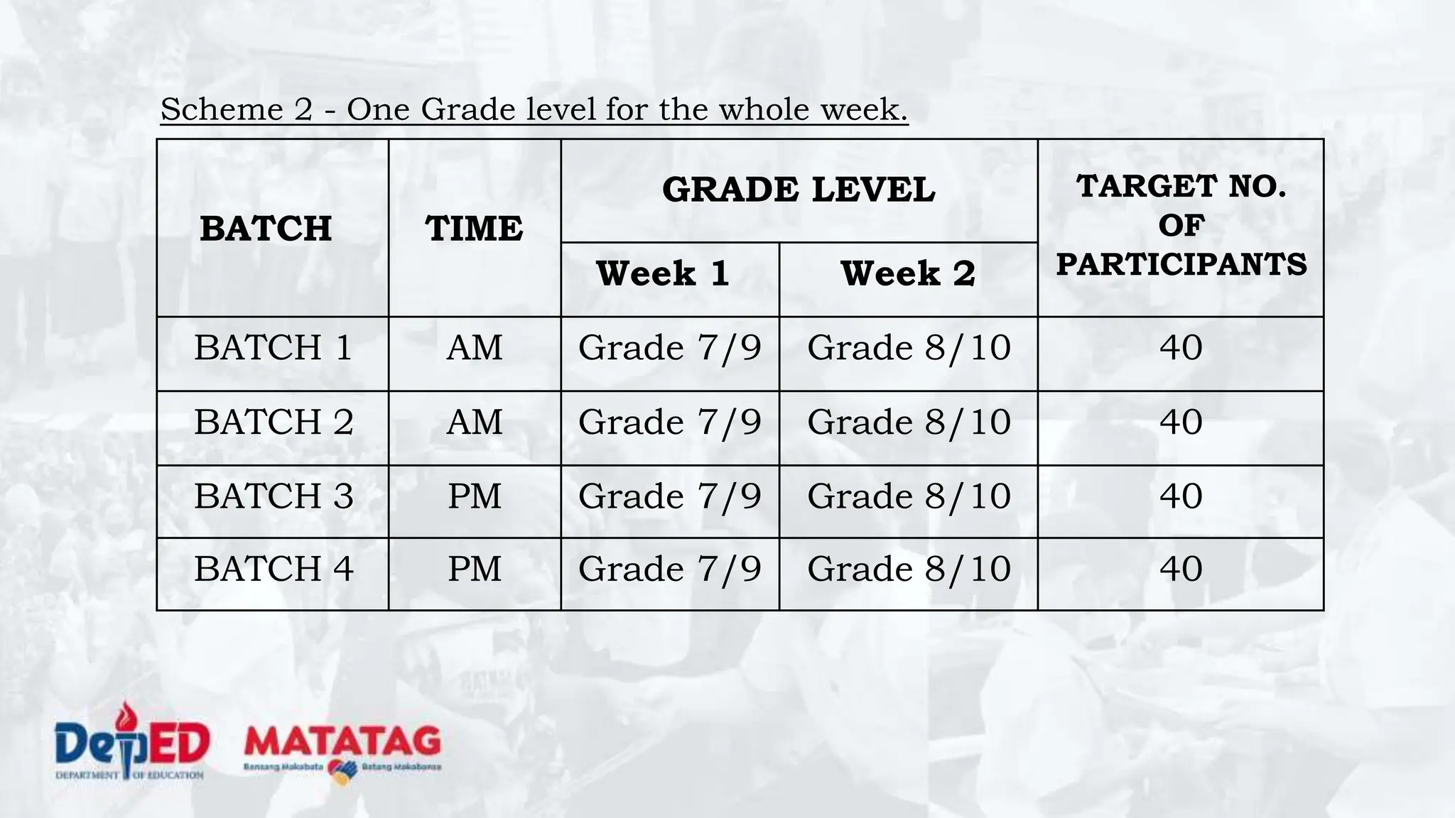 NLCA Administration Orientation Presentation | PPTX