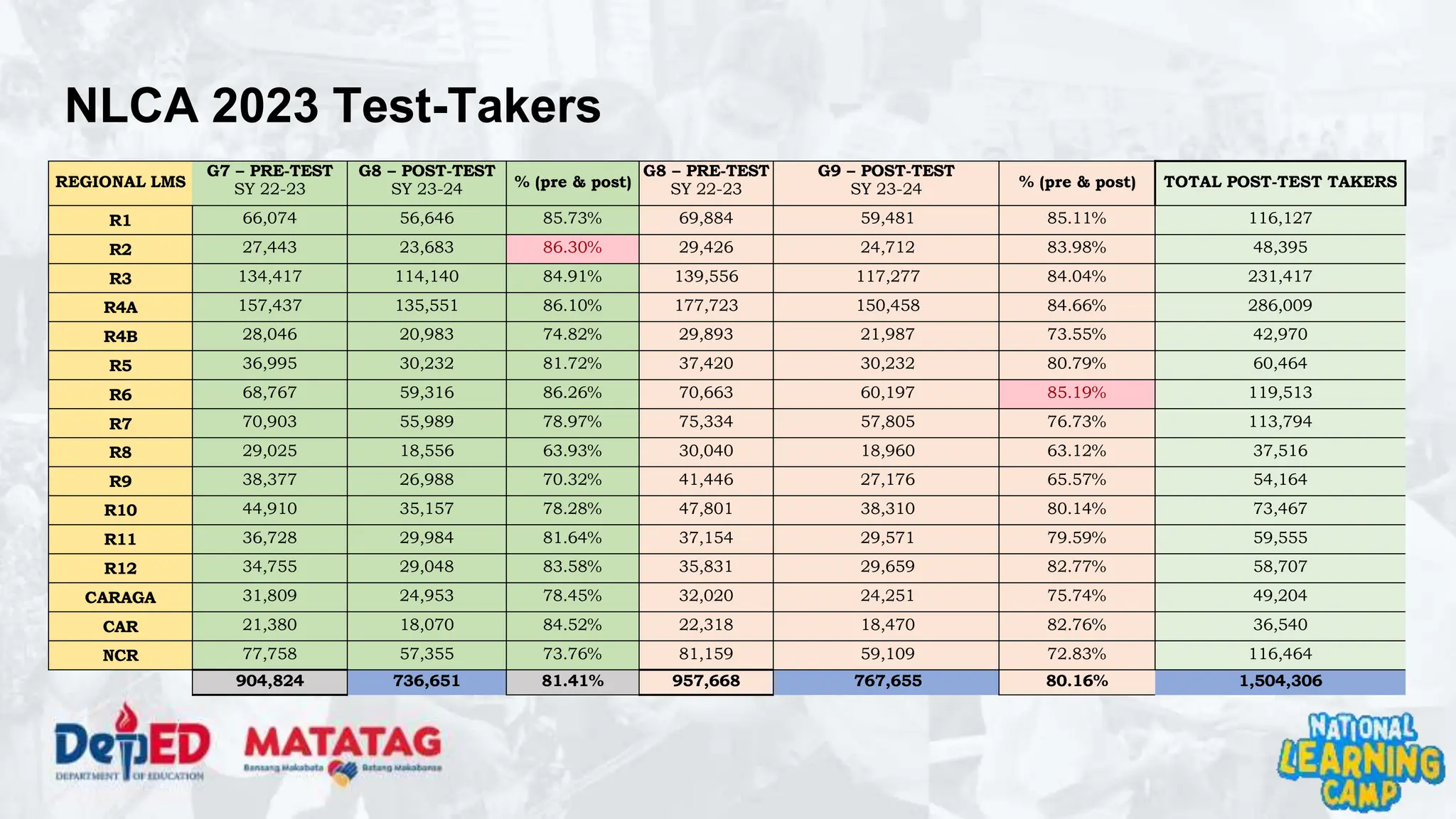 NLCA Administration Orientation Presentation | PPTX