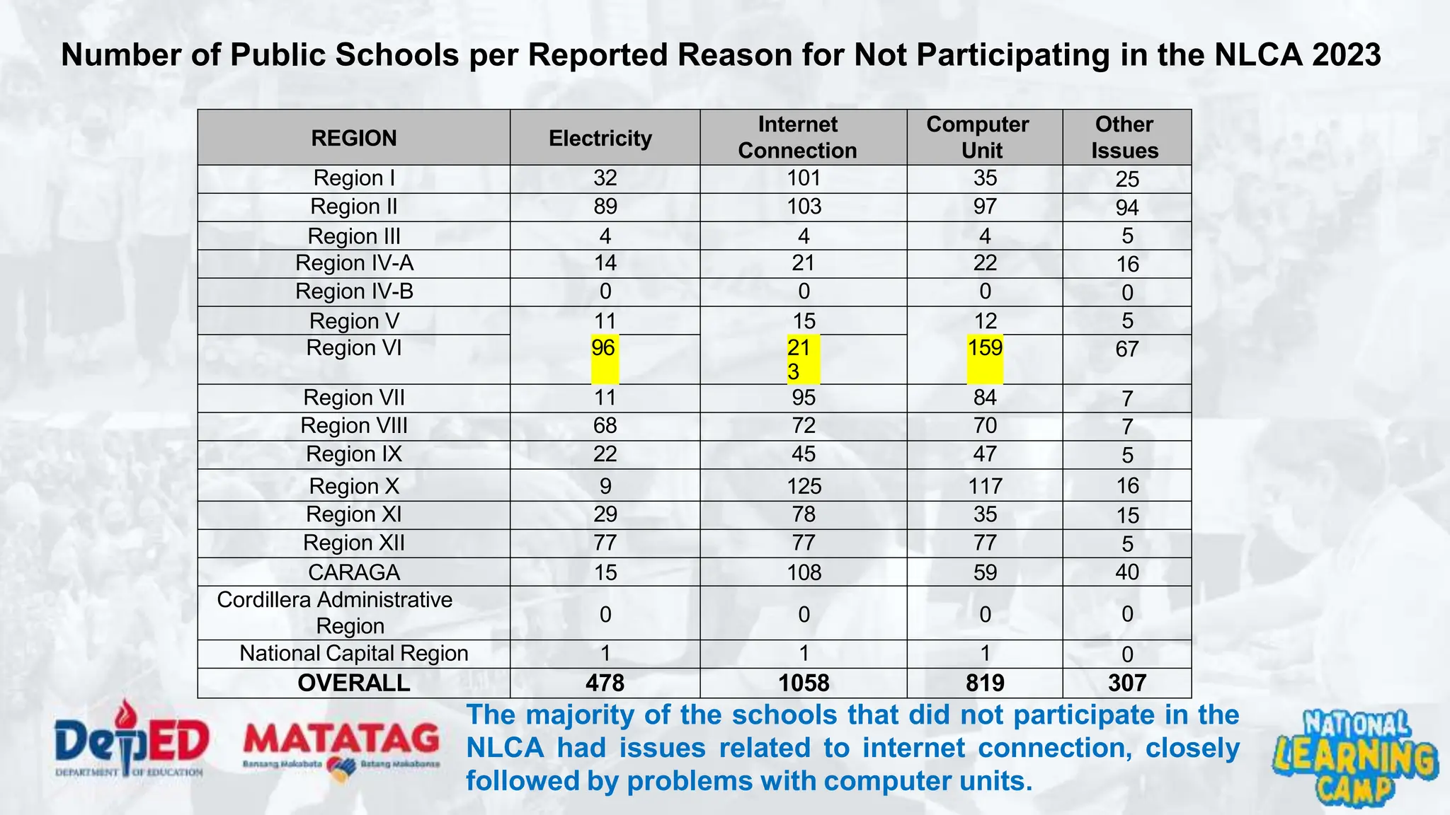 NLCA Administration Orientation Presentation | PPTX
