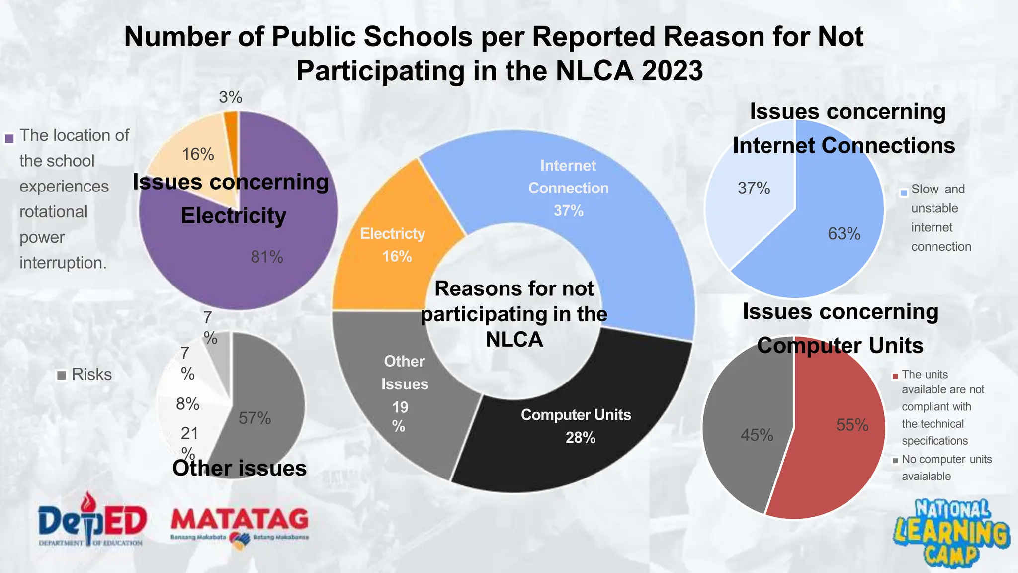 NLCA Administration Orientation Presentation | PPTX