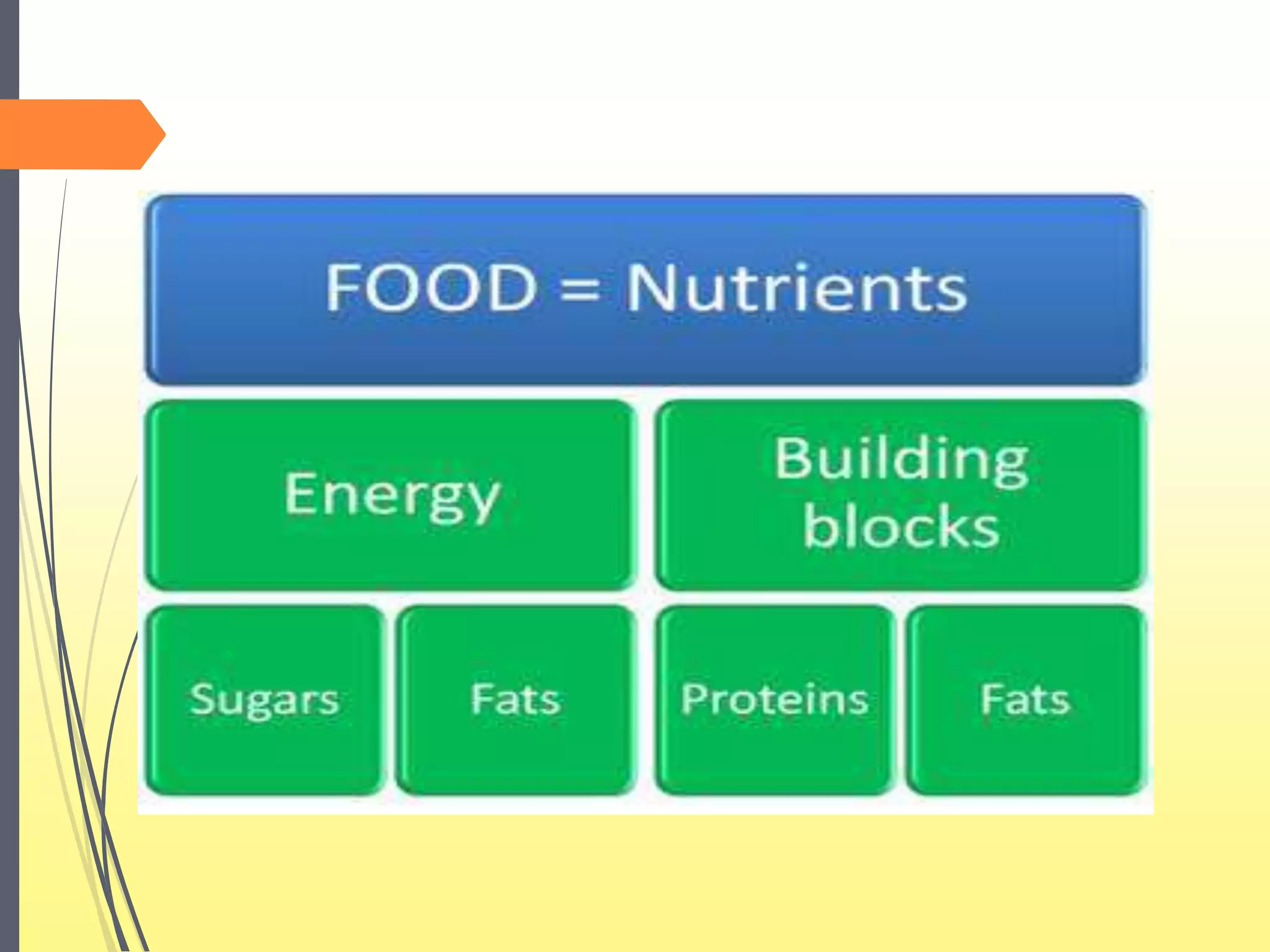 NUTRIENTS AND THEIR ROLE IN OUR BODY | PPTX