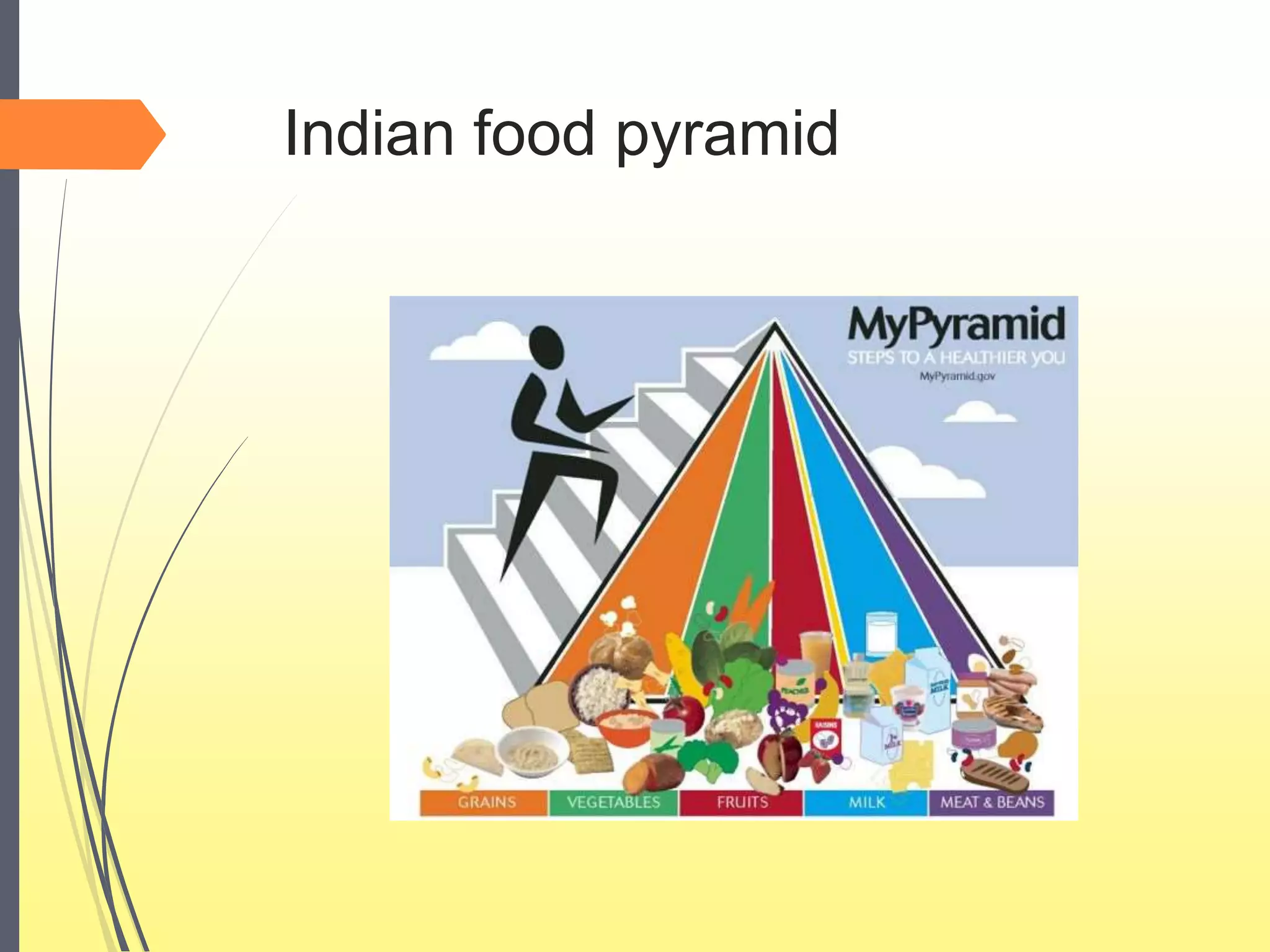 NUTRIENTS AND THEIR ROLE IN OUR BODY | PPTX