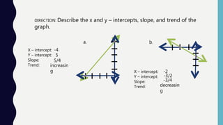 Properties of the Graph of a Linear Equation | PPTX