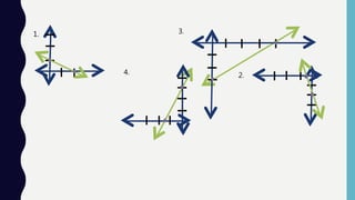 Properties of the Graph of a Linear Equation | PPTX