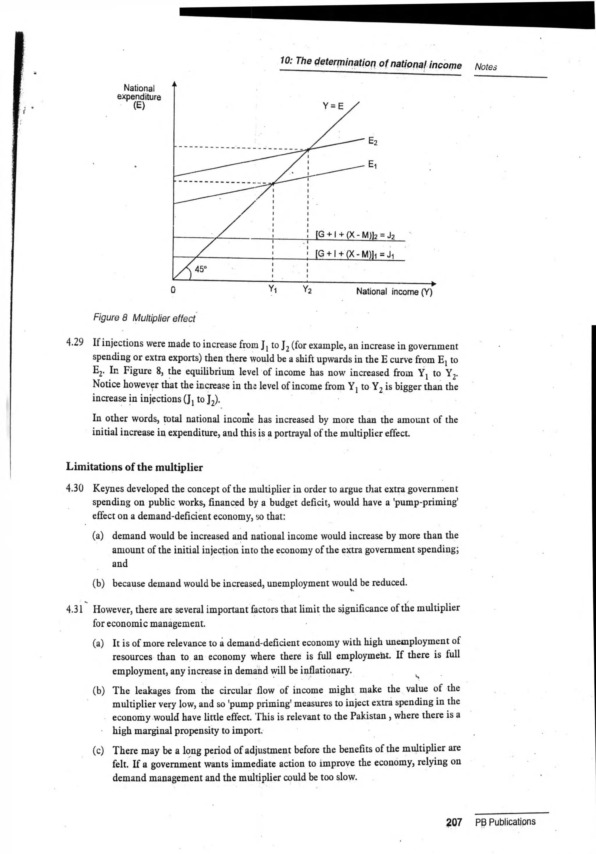 Macro Economics (Handout) (1).pdf