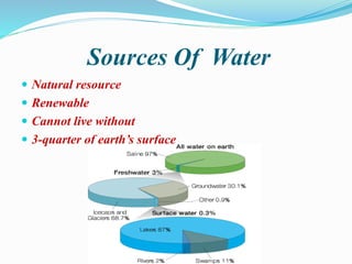 Water:A precious resource | PPTX | Agriculture | Industries