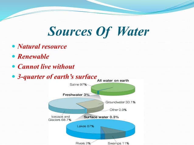 Water:A precious resource | PPTX | Agriculture | Industries