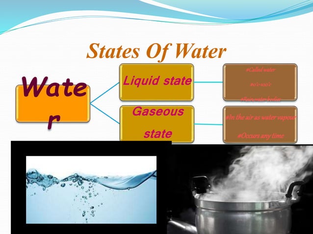 Water:A precious resource | PPTX | Agriculture | Industries
