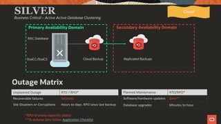 MAA for Oracle Database, Exadata and the Cloud | PDF