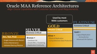 MAA for Oracle Database, Exadata and the Cloud | PPT