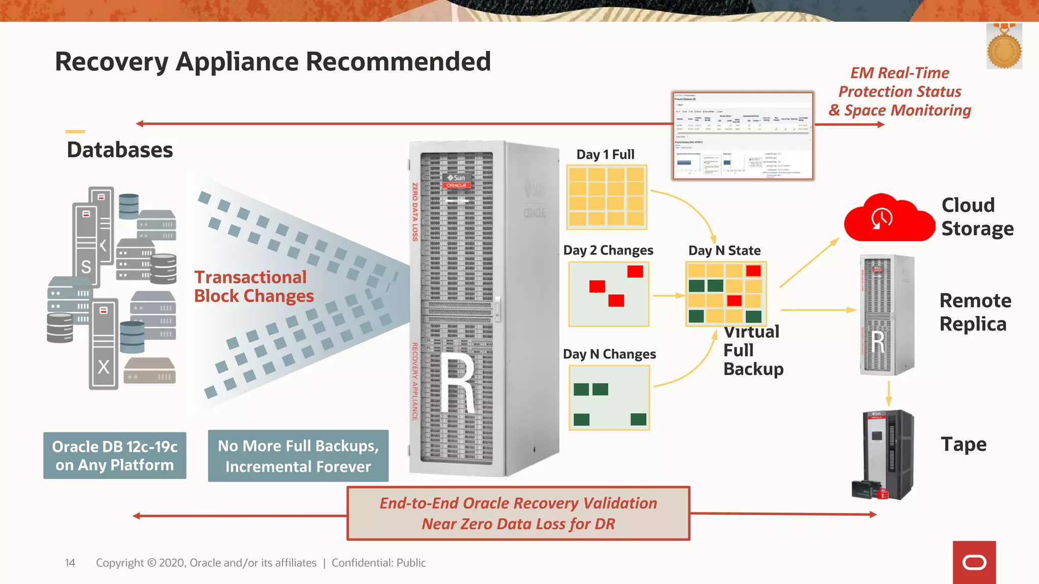 Maximum Availability Architecture Best Practices For Oracle Database 19c Ppt