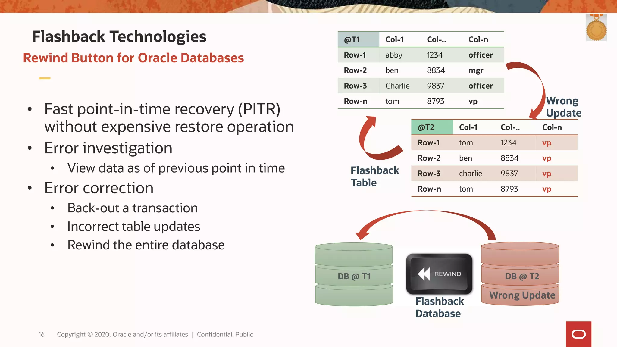 Maximum Availability Architecture Best Practices For Oracle Database 19c Ppt