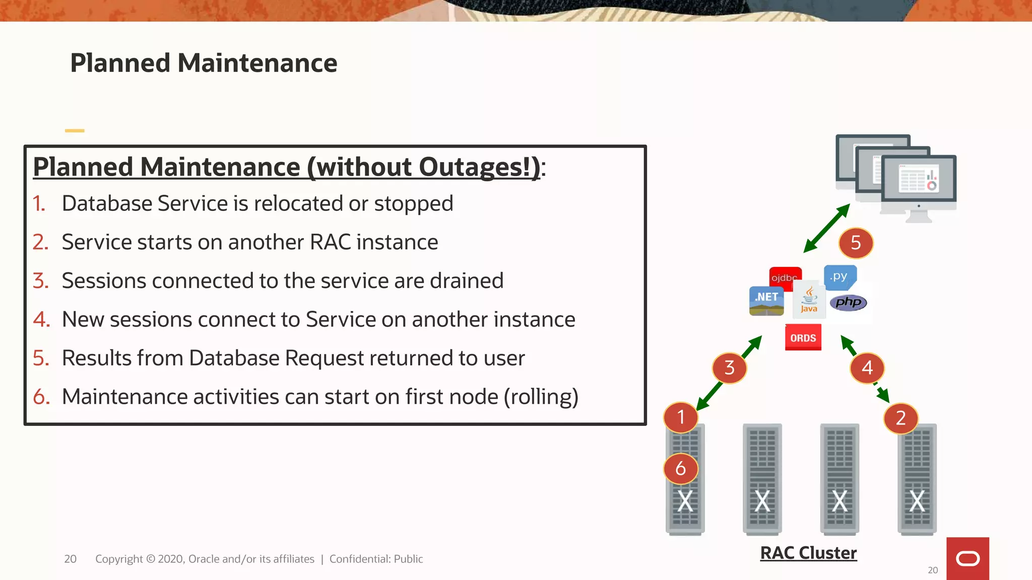 Maximum Availability Architecture Best Practices For Oracle Database 19c Ppt 1297