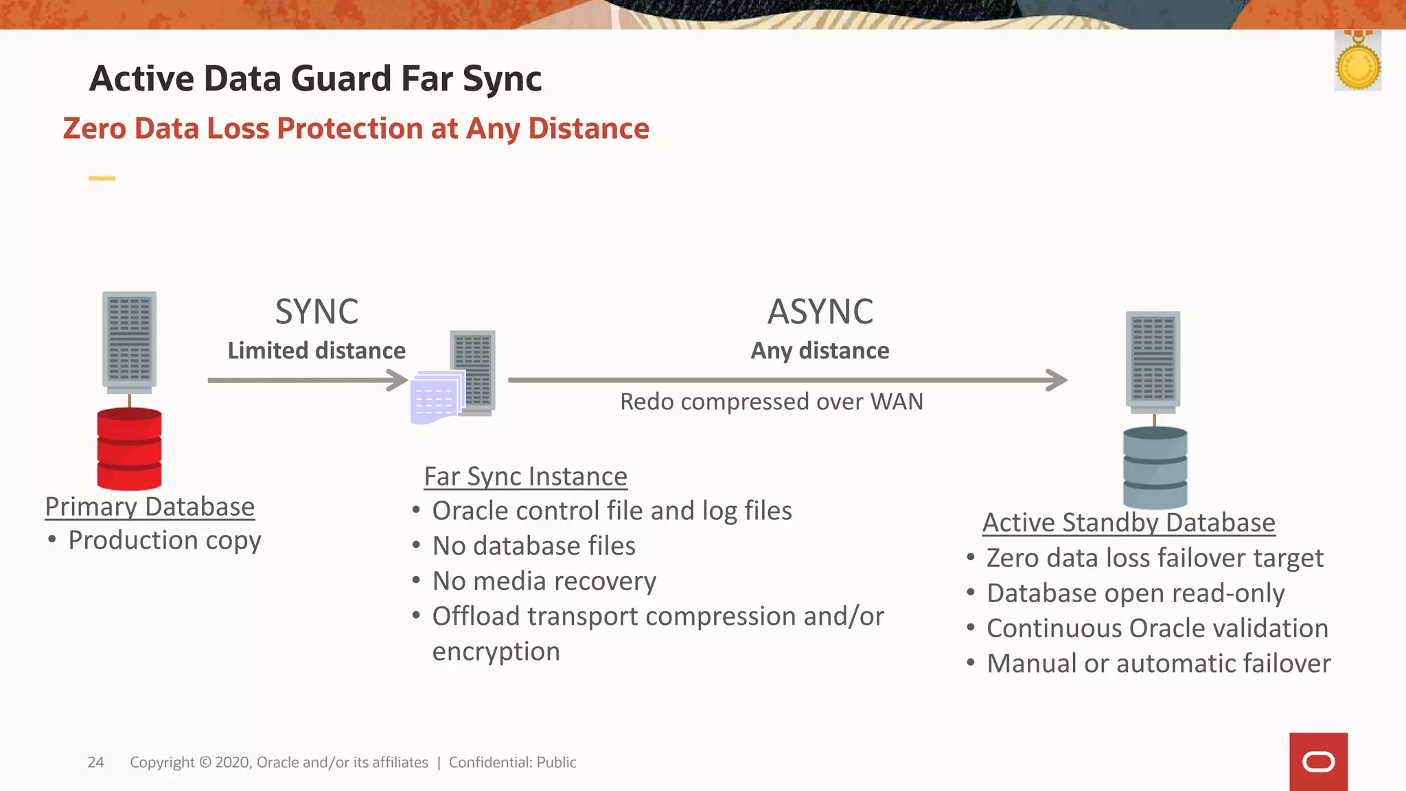 Maximum Availability Architecture Best Practices For Oracle Database 19c Ppt 