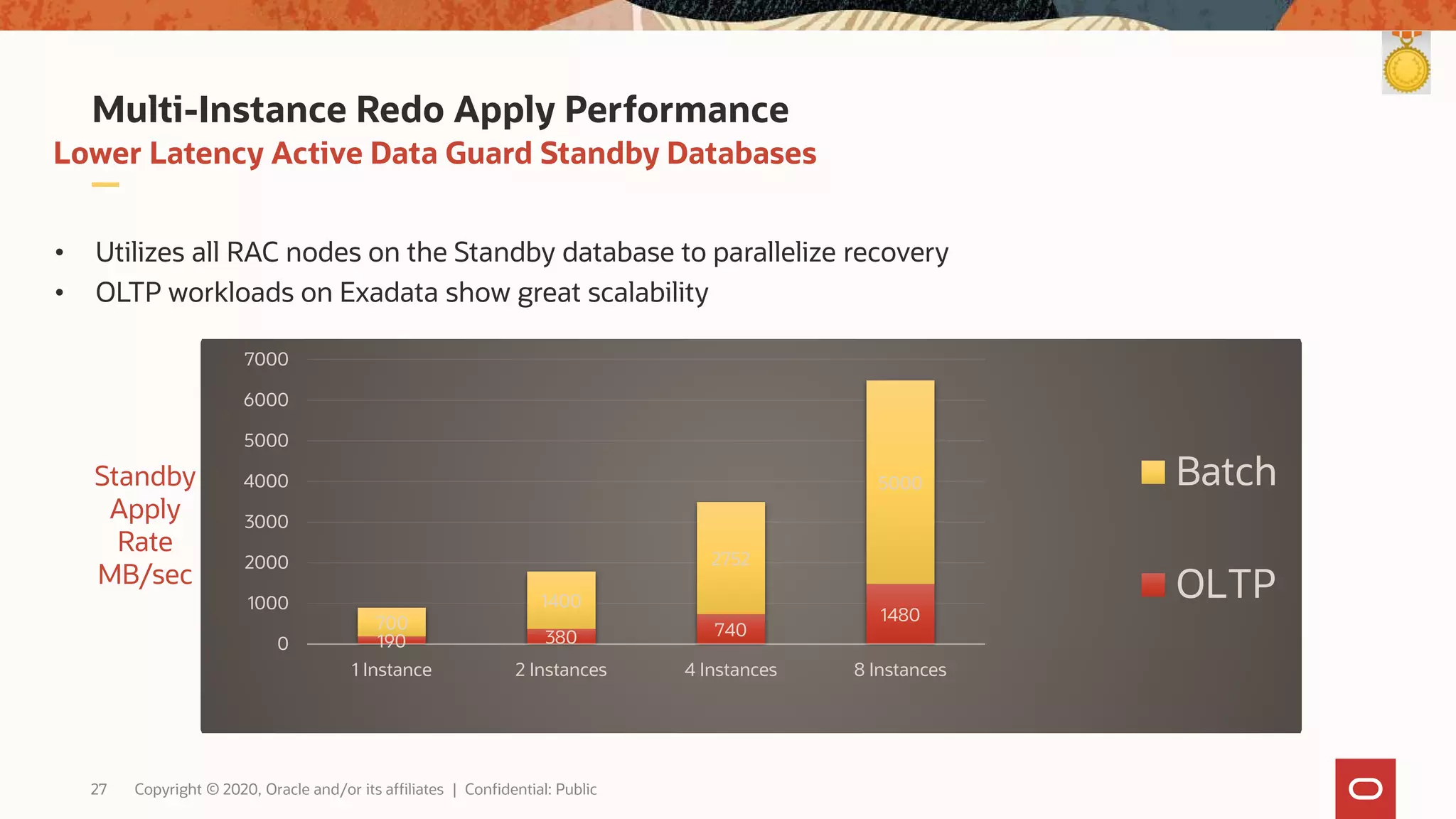 Maximum Availability Architecture Best Practices For Oracle Database 19c Ppt 6451
