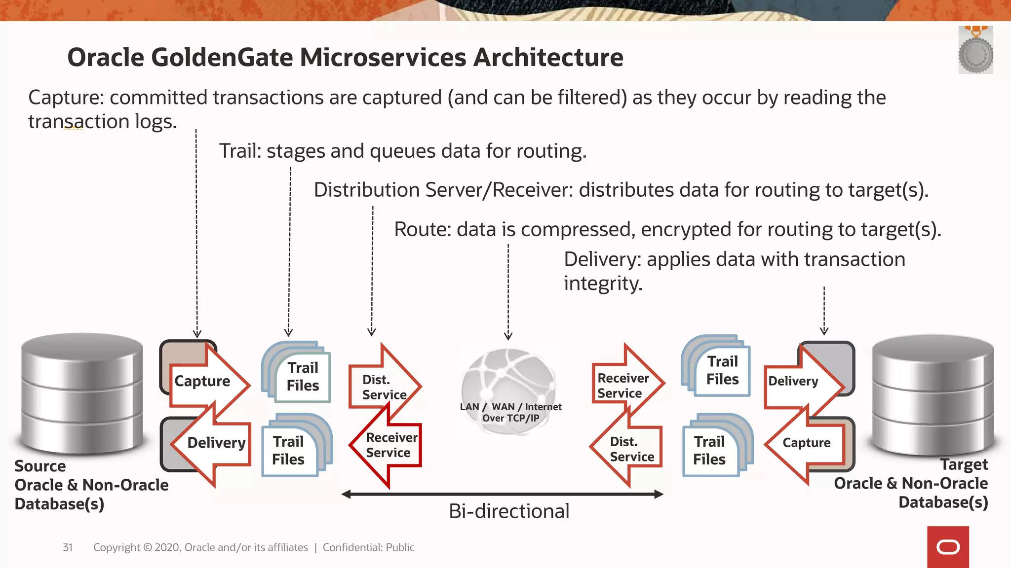 Maximum Availability Architecture Best Practices For Oracle Database 19c Ppt