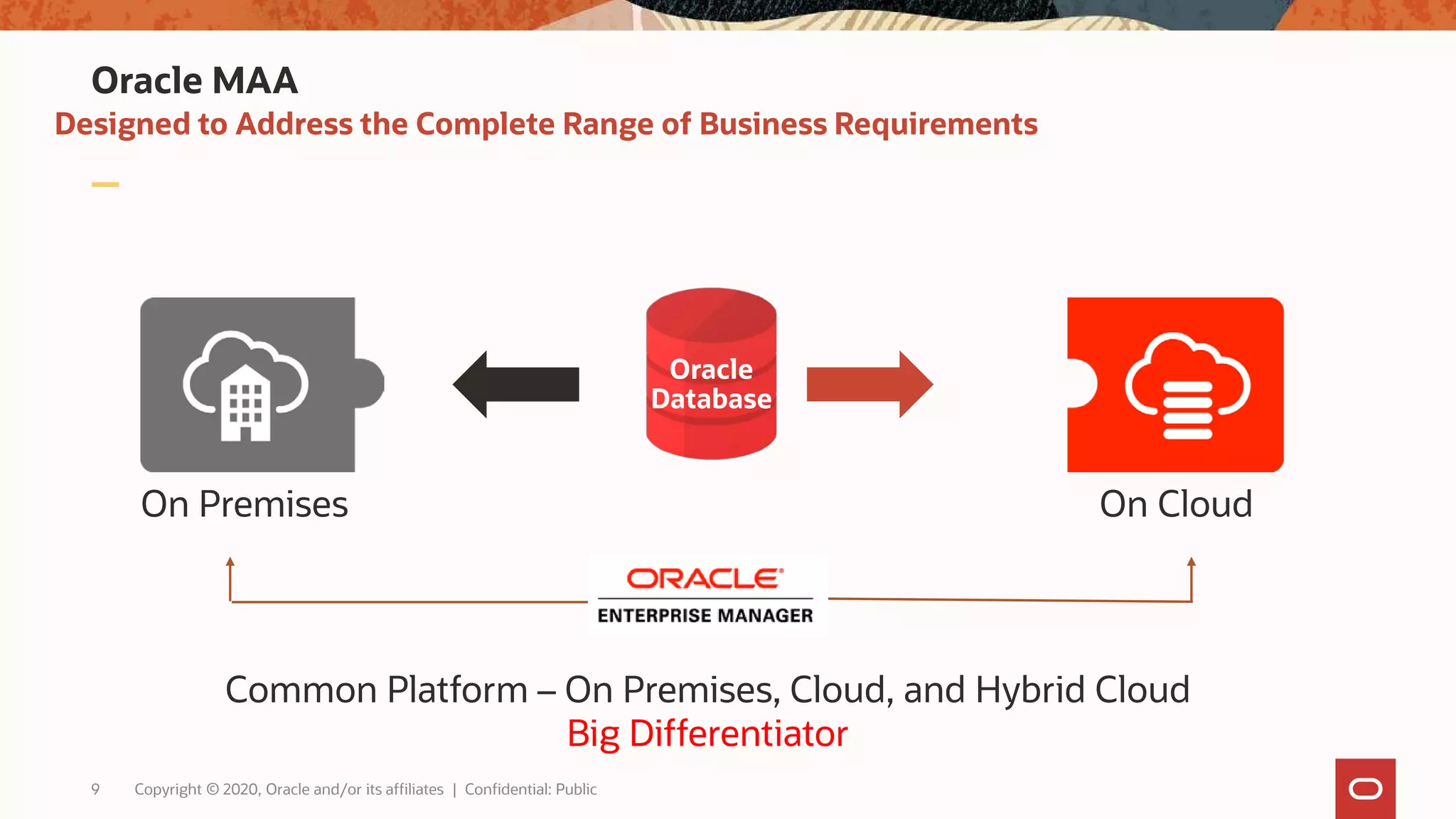 Maximum Availability Architecture Best Practices For Oracle Database 19c Ppt