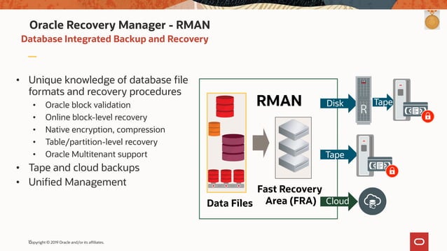 Maximum Availability Architecture Best Practices For Oracle Database 19c Ppt