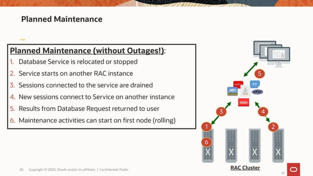 Maximum Availability Architecture - Best Practices for Oracle Database ...