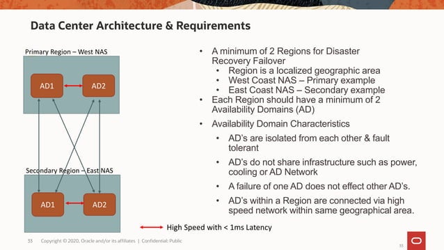 Maximum Availability Architecture - Best Practices for Oracle Database 19c | PDF | Databases ...