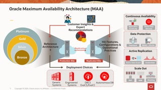 Maximum Availability Architecture - Best Practices for Oracle Database 19c | PDF | Databases ...