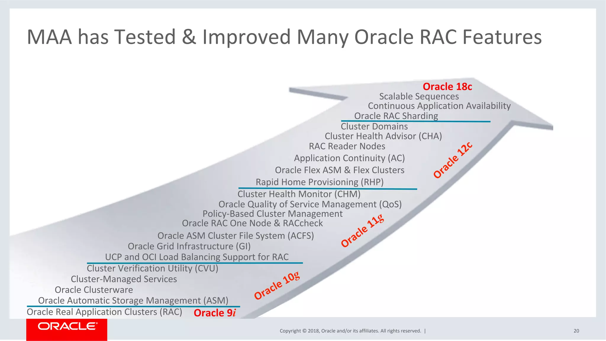 Oracle MAA (Maximum Availability Architecture) 18c - An Overview | PDF