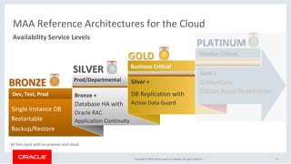 Oracle MAA (Maximum Availability Architecture) 18c - An Overview | PDF