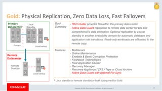 Oracle MAA (Maximum Availability Architecture) 18c - An Overview | PDF